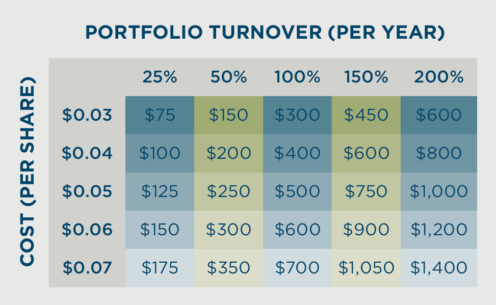 Investment Philosophy and Portfolio Strategy | Houston Trust Company