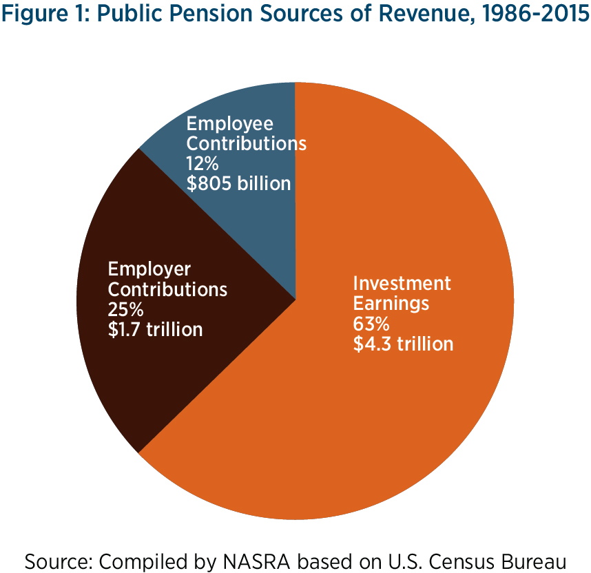 The Municipal Pension Crisis | Houston Trust Company